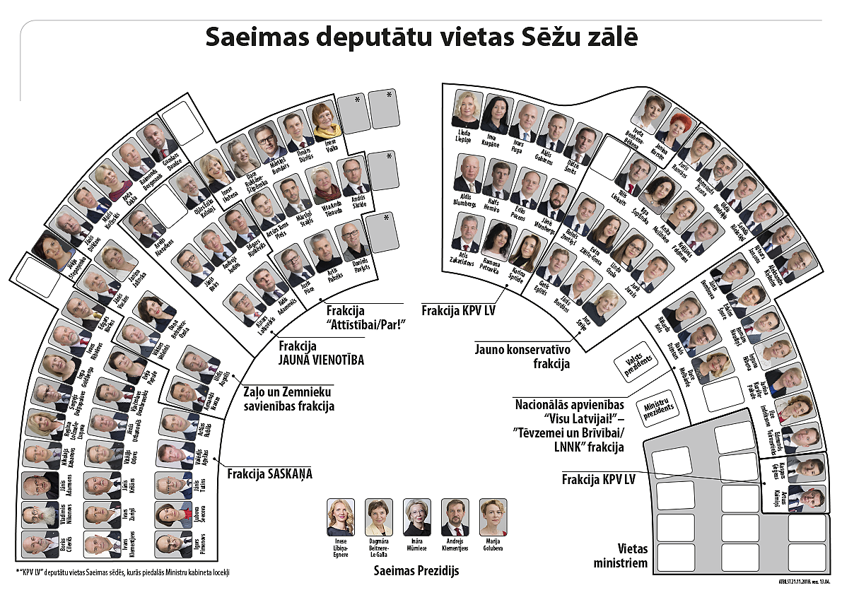 The seat arrangements in the european parliaments : r/europe